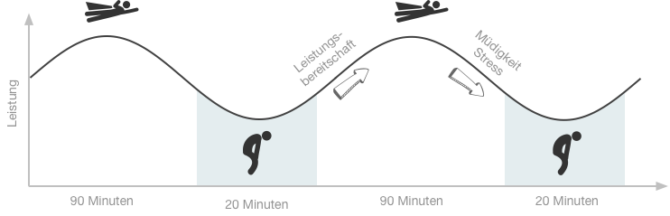 Die Macht der Pause Tontechnik