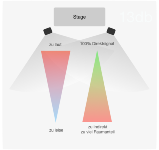 Delay Line Tontechnik