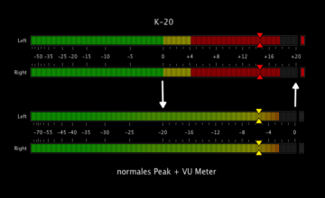 K-Meter - Lautheit beim Audio Mastering messen Tontechnik